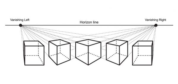 How to Use the Horizon Line